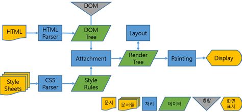 Browser Rendering Process