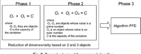 Figure 1 From A Storage Pattern Based Heuristic Algorithm For Solving