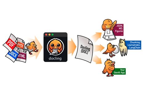 Ai Genai Python Ibm Docling Opensource Datascience