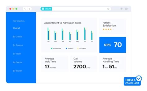Your Ehr Is Not Enough Creating A Cohesive Patient Journey With A Crm Ehr Integration