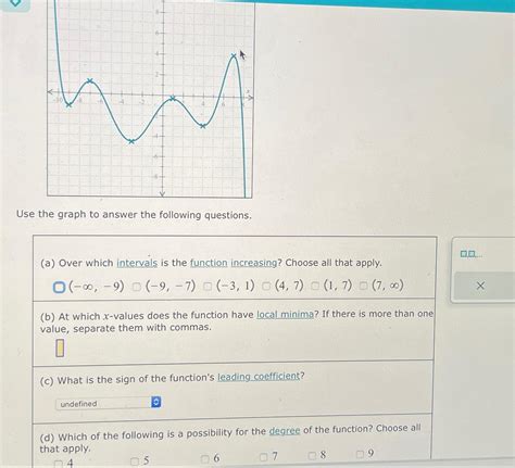 Solved Use The Graph To Answer The Following Questions A Chegg