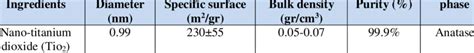 Properties Of Nano Particles Tio2 Download Scientific Diagram