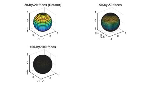 Sphere Create Sphere Matlab