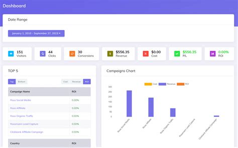 Cpv Lab Pro Review Features Pricing And Alternatives 2024