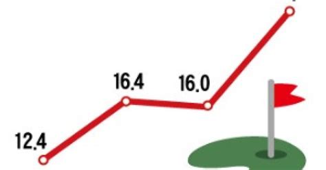 코로나도 비켜 간 골프산업골프장·의류 예상밖 호황