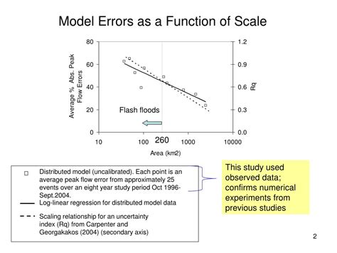 Ppt Distributed Models And Flash Flood Forecasting Powerpoint Presentation Id5137990