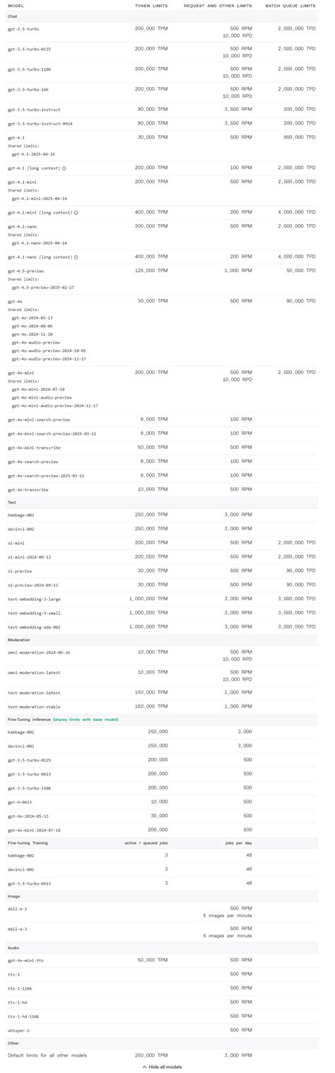 Openai Chatgpt Api 代充值 Openai Gpt 40 Api Key 开通购买 Openai Api 余额代充值