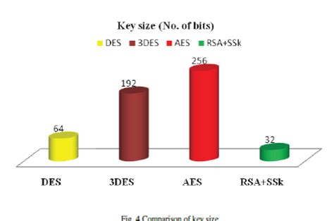 Implementation Of Biometric Security Using Hybrid Combination Of Rsa