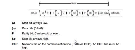 Usart Uart Communication Concept Arduino Atmega328p Arnab Kumar Das