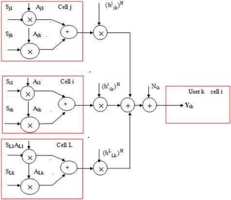 full article performance analysis of downlink massive mimo system with precoding techniques and