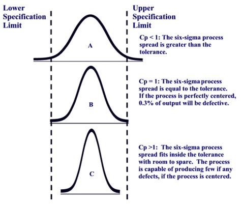 Statistical Process Control SPC Statistical Process Control Process Control Process Chart