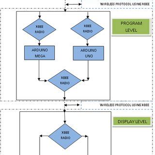 Use Case Diagram For Smart Parking System