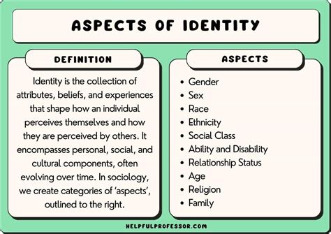 22 Aspects Of Identity 2025