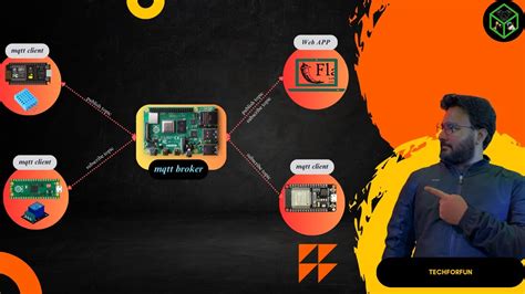 Mqtt Mastery Series Part 3 Nodemcu Integration For Reading And Writing