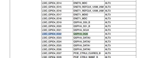 How To Set The W Disable Pin Manual On I Mx8qm Mek Nxp Community