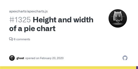 Height And Width Of A Pie Chart · Issue 1325 · Apexchartsapexchartsjs · Github