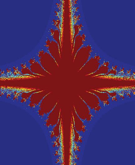 Effect Of Increase In The Absolute Value Of A On Quadratic Julia Set