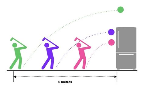 Survival Analysis In Python A Step By Step Guide For Churn Prediction