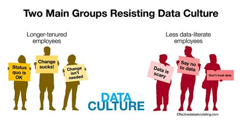 Inspiring To See That Data Analytics Thought Leaders Also Consider