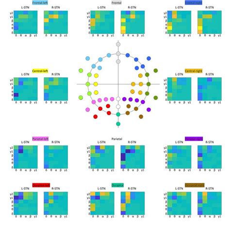 Phase Amplitude Coupling Between The Phase Of The Scalp Recorded Download Scientific Diagram