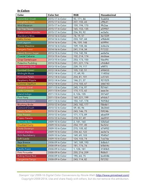 Cutting Board Color Code Chart