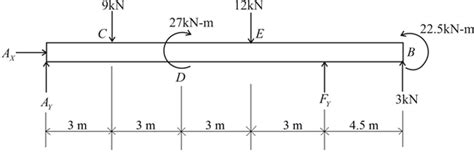 Solved Chapter 7 Problem 71P Solution Vector Mechanics For Engineers