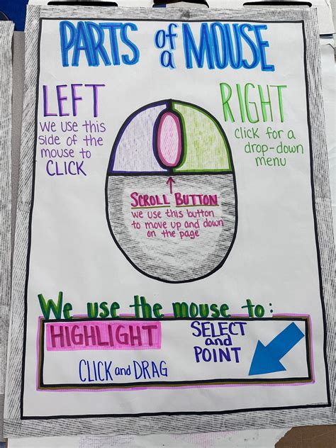 Computer Hardware Chart Poster