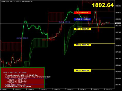 Adx Trend Ma Indicator Top Free Mt4 Indicators Mq4 And Ex4 Best Metatrader