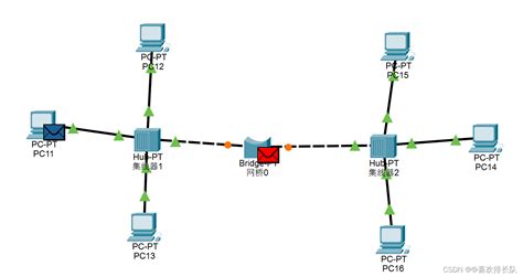 计算机网络之同轴电缆，集线器，网桥，交换机，路由器