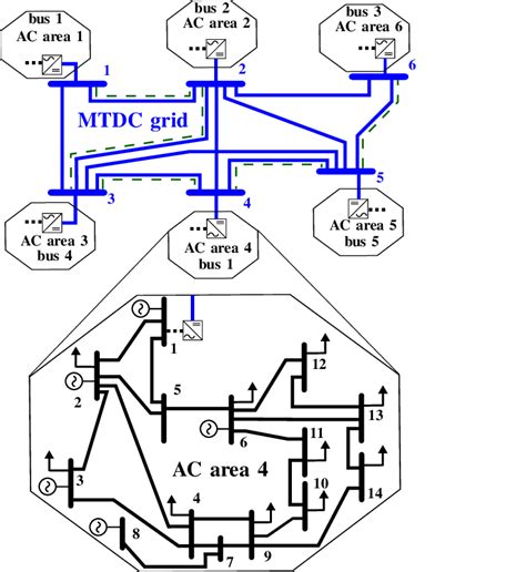 Mtdc Test System Consisting Of A 6 Terminal Mtdc Grid Each Terminal