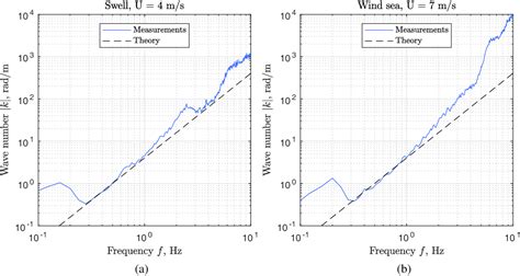 Figure 1 From Compact Low Cost Arduino Based Buoy For Sea Surface Wave