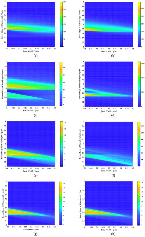 The Spectral Band Optimization Results Of SCR With Different Download Scientific Diagram