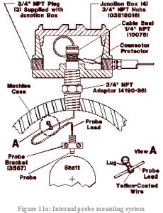 Vibration Probe Accessory Hardware Installation PAKTECHPOINT