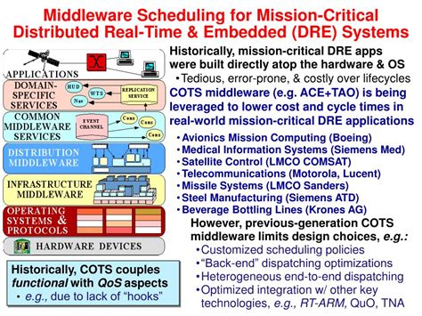 Ppt Applying A Flexible Middleware Scheduling Framework To Optimize Distributed Rtembedded