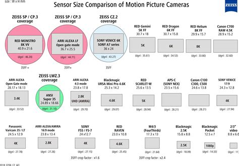 Expanding Your Vision With Full Frame Cinematography Babe Filmmakers Magazine