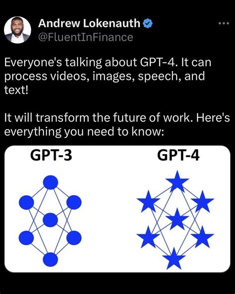 Quick Gpt 4 Walkthrough Rfluentinfinance