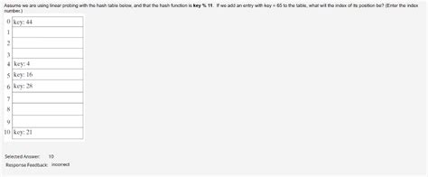 Solved The Hashing Function Uses An Entrys To Calculate