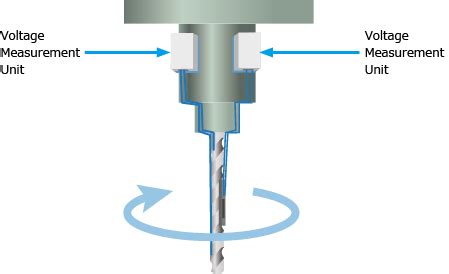 Voltage Measurement Wireless Data Logger AirLogger Series ADVANTEST