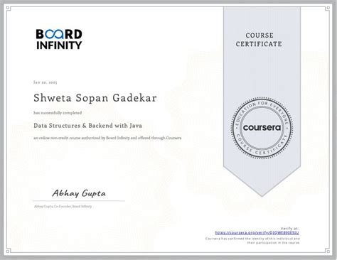 Datastructures Backenddevelopment Java Softwareengineering Shweta Gadekar