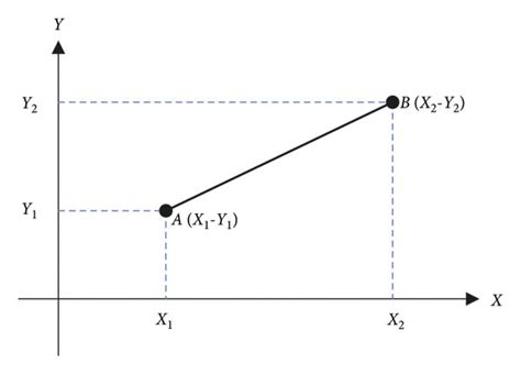 Calculation Of Euclidean Distance Download Scientific Diagram