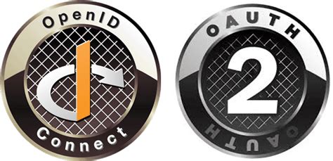 Tms Sphinx Identity Access Management Including Authorization And Authentication For Delphi