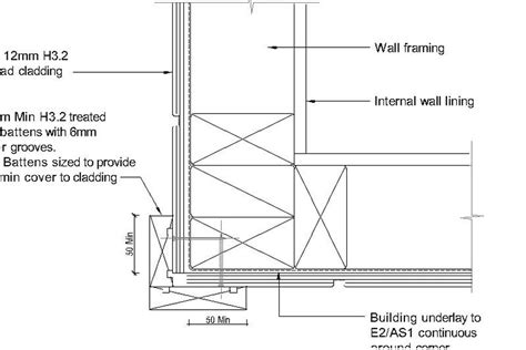IBuilt CoreClad NZ Wood Products