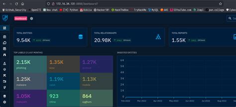 Opencti Gemstone Hashghost