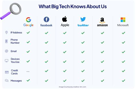 What Is Web 3 0 Everything Explained