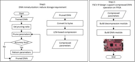 framework of our hardware software co design approach download