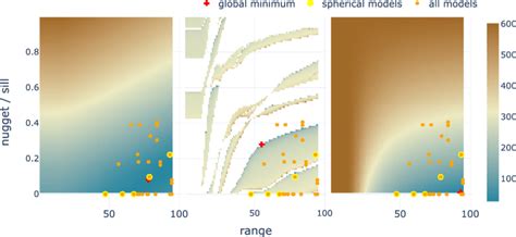 results of the parameter testing phase for 100 × 100 combinations of