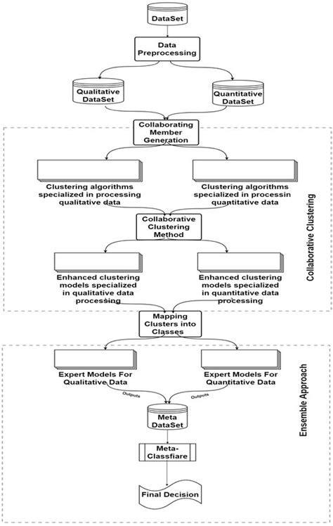 Applied Sciences Free Full Text Predicting Heart Disease Using