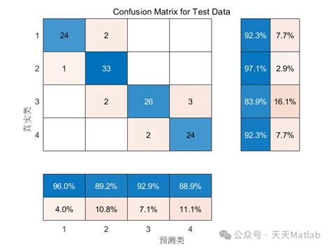【gcn分类】基于图卷积神经网络gcn实现故障诊断附matlab代码图神经网络故障诊断 Csdn博客