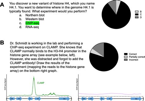 A Cost Free Cure Using Bioinformatics To Identify Dna Binding Factors