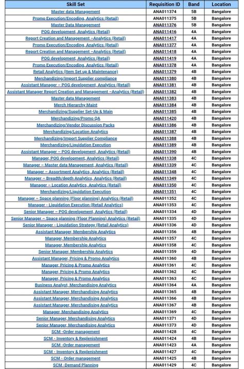 anirban banerjee on linkedin hiring freshers and experience 243